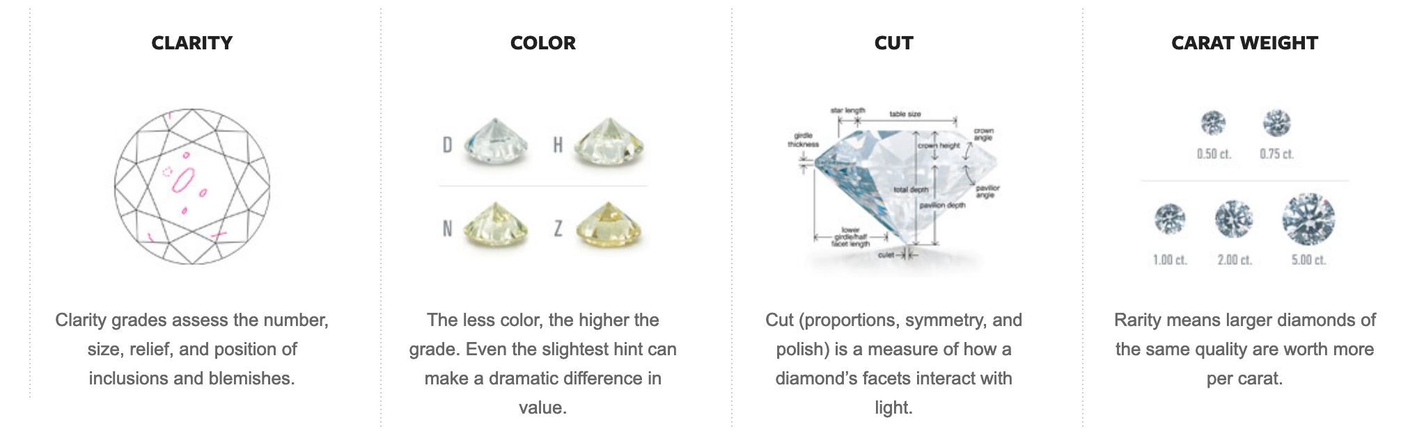 Natural and Lab-grown Diamonds — Jewel Sigma - Diamond and Gemstone ...