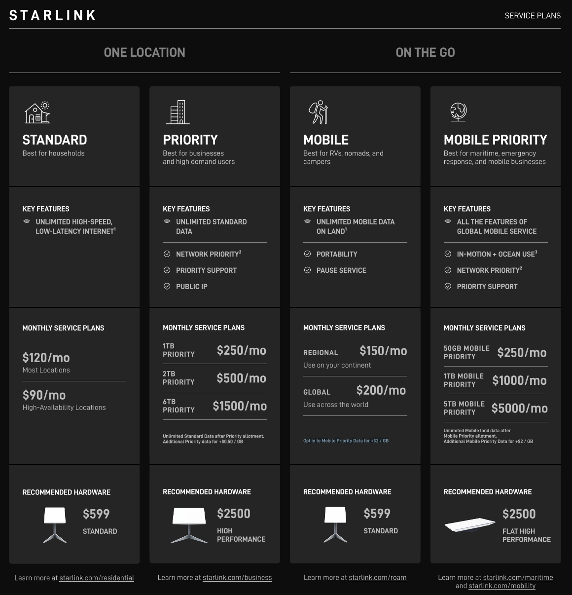 Starlink Internet on sailboats: Boatlife review — When Sailing - Boat ...