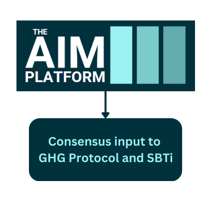 The AIM Platform
