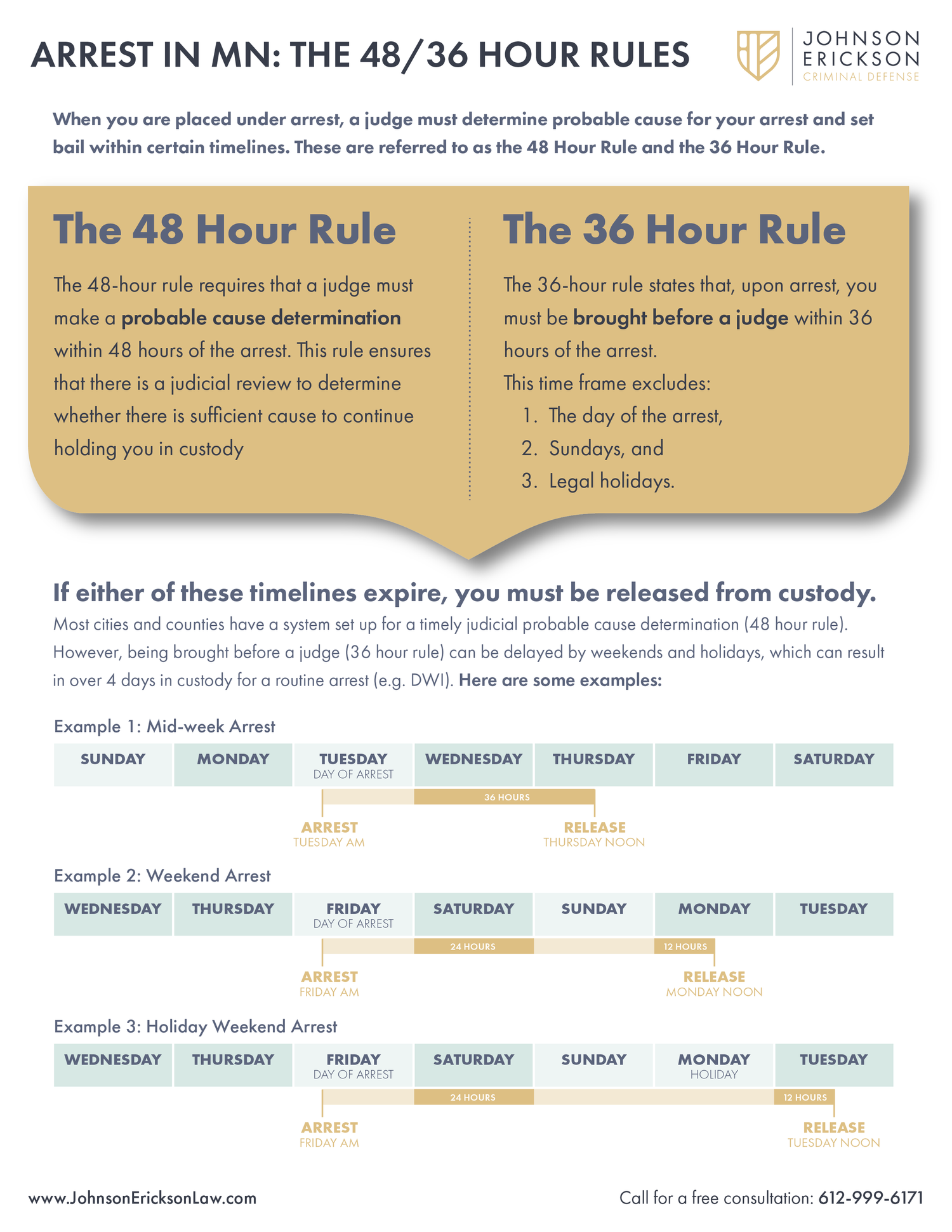 Arrested in Minnesota - How long can they hold you? - The 48 and 36 ...