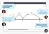 How It Works — CueThink