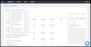 Set Instructional Goals Using The Rubric Summary — CueThink 2022