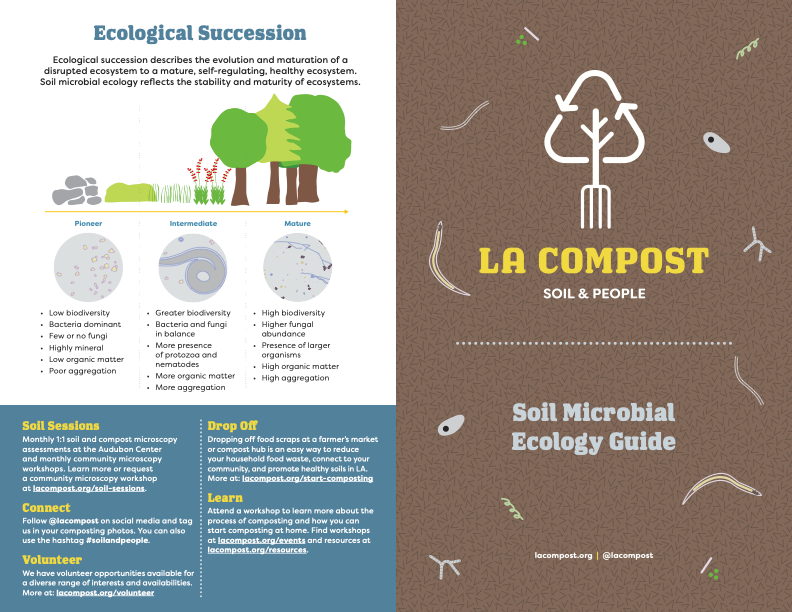 Microscopy Guide —LA COMPOST
