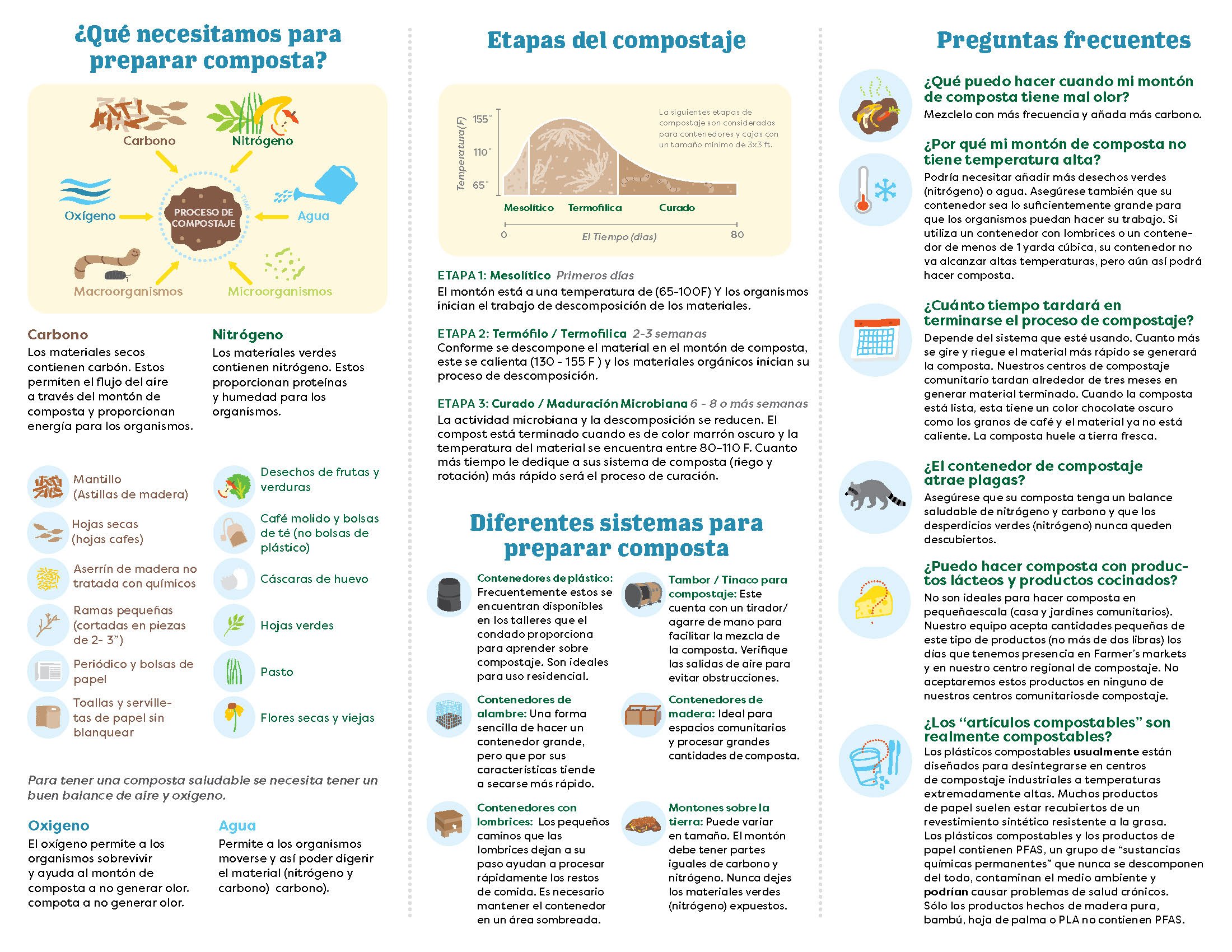 Compost Guide —LA COMPOST