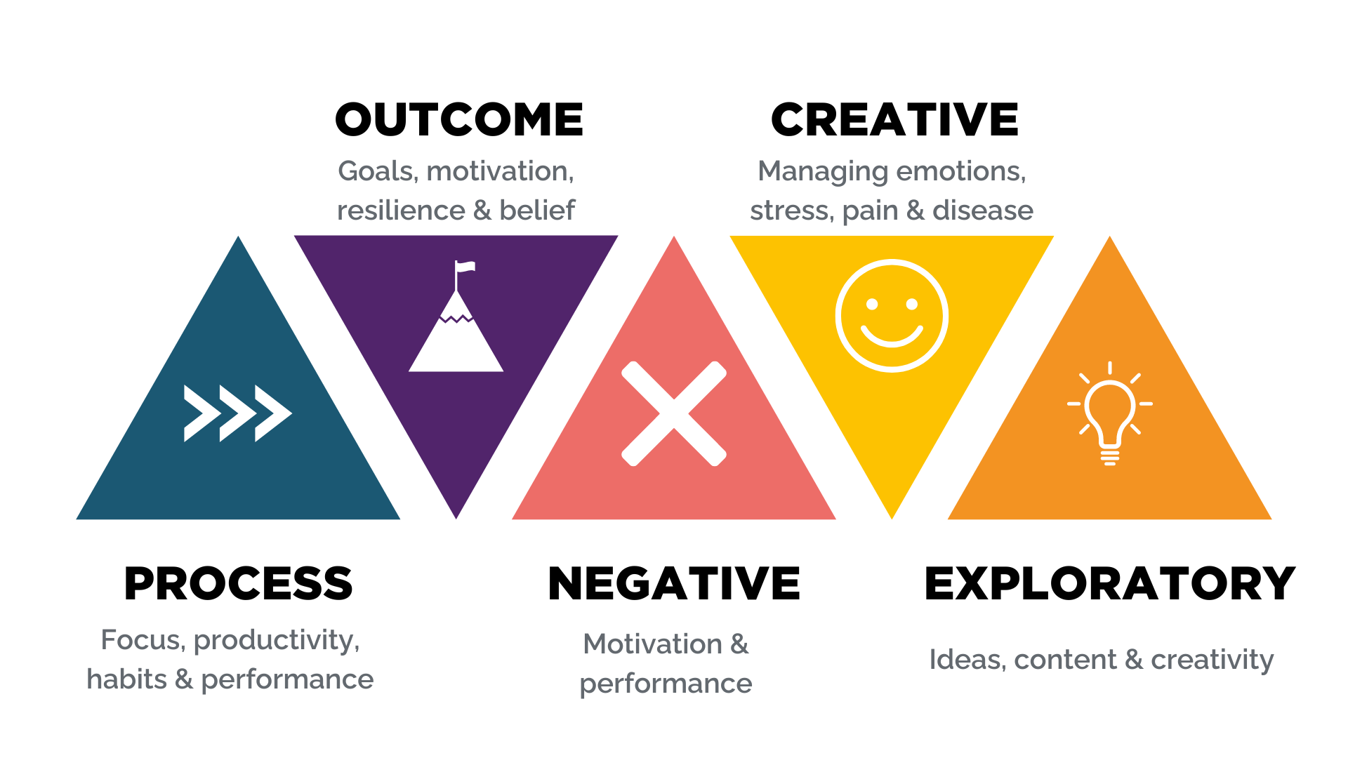 Method — Remap Mental Fitness