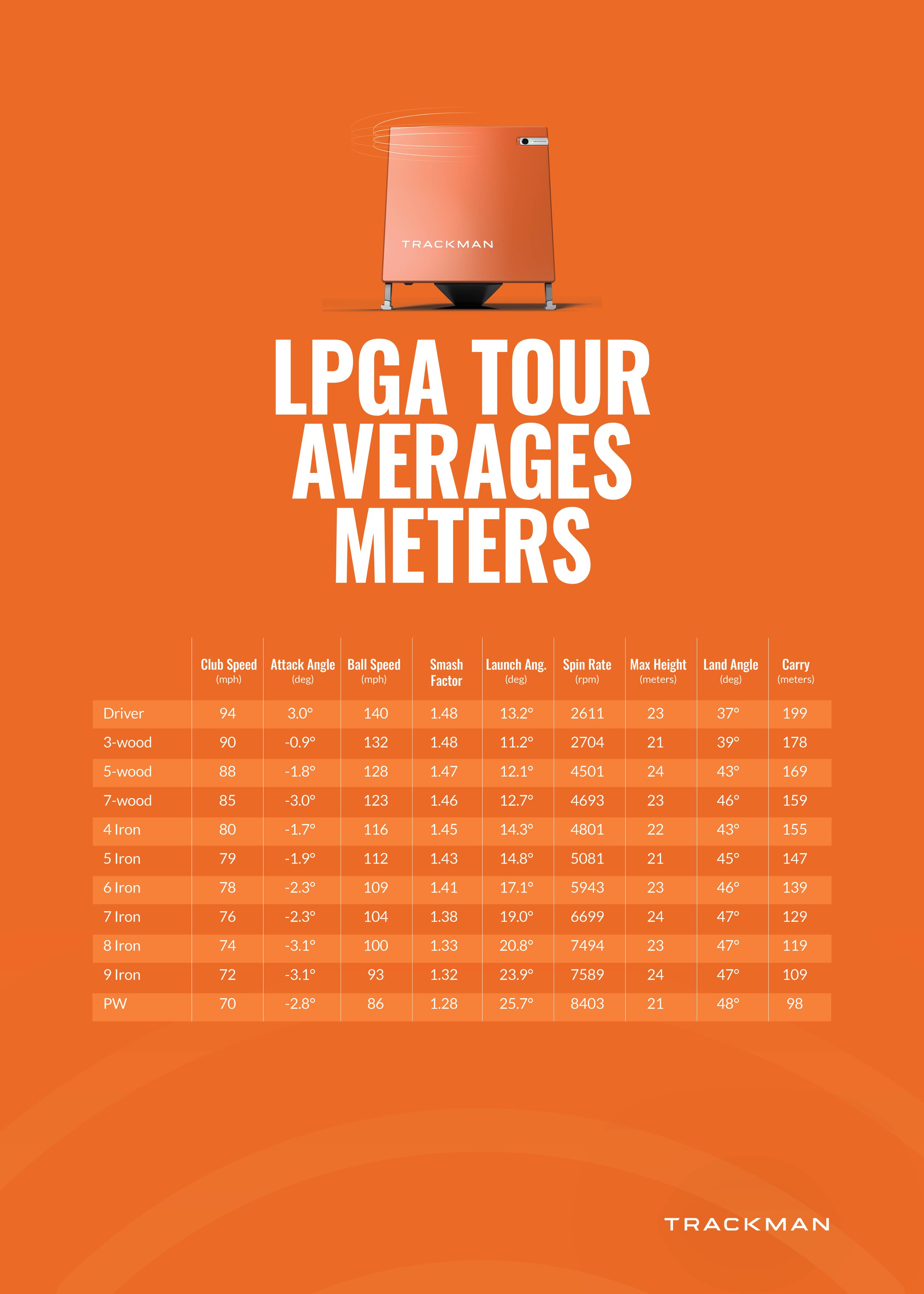 Posters — TrackMan Media Kit