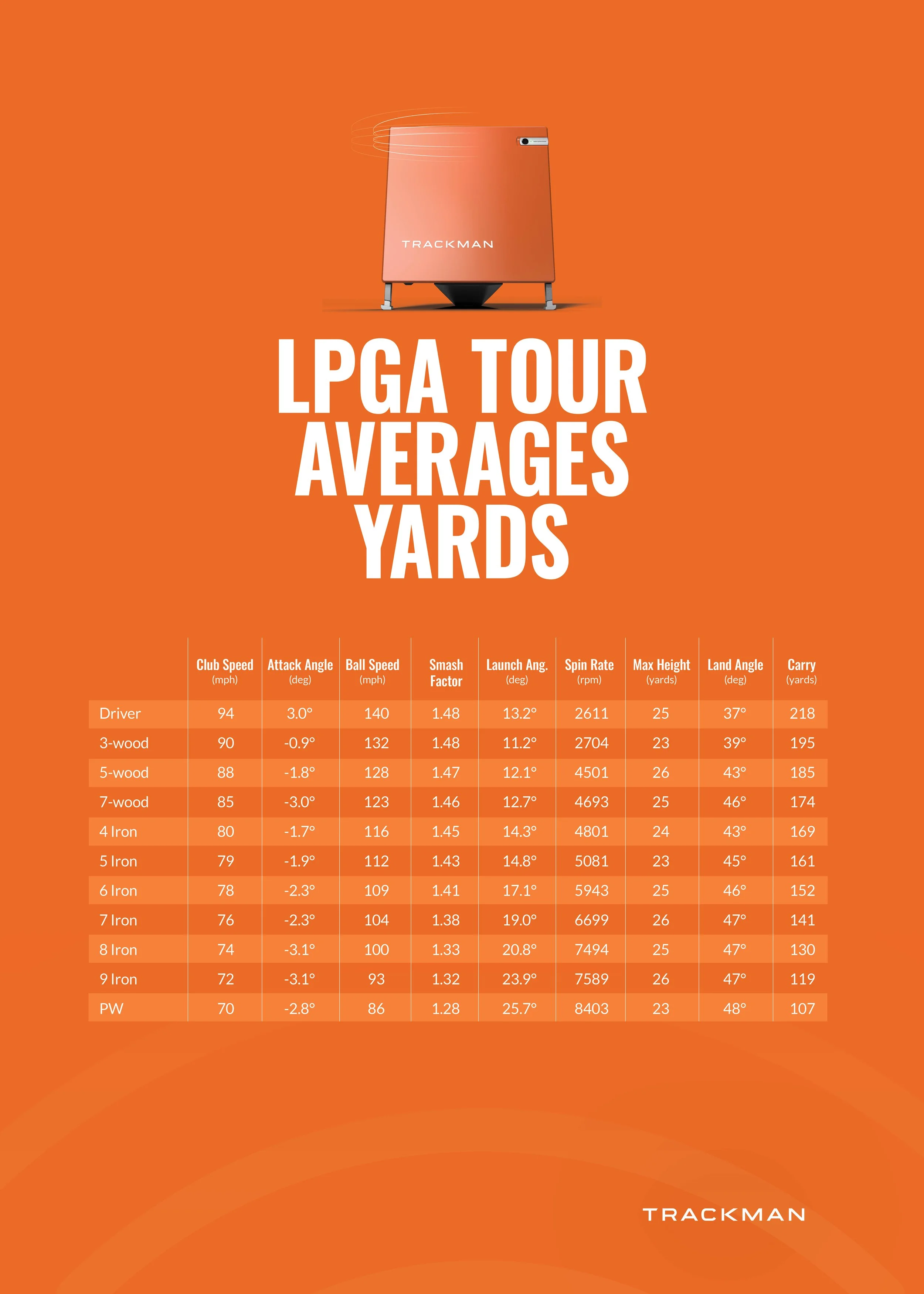 Posters — TrackMan Media Kit