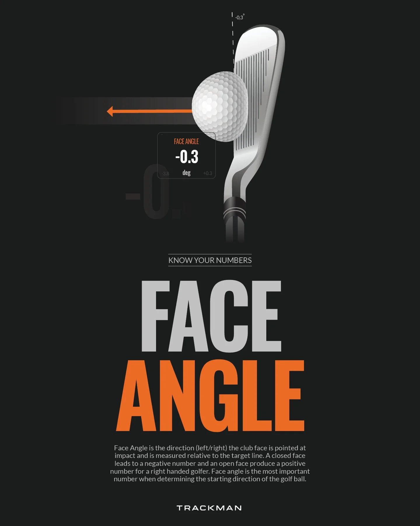 Social Media — TrackMan Media Kit