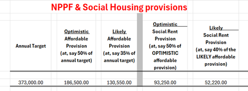 NPPF & Social Housing Provisions — Airey Miller