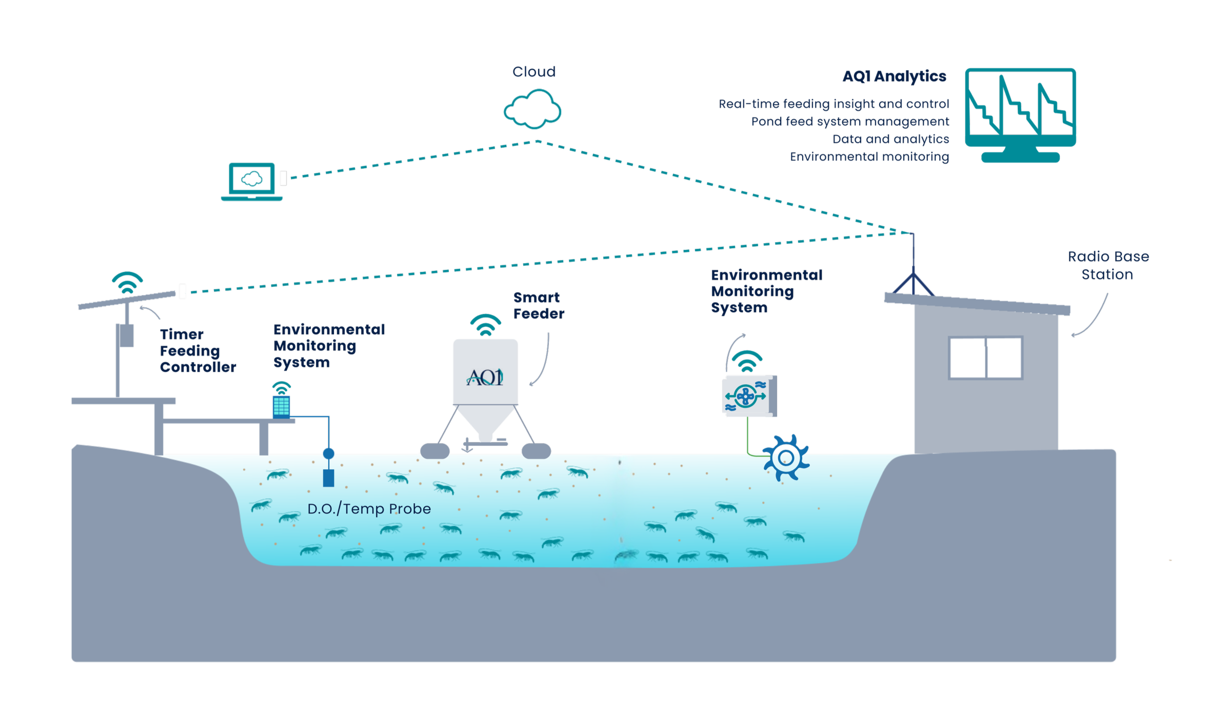 Sistema de Alimentación Sónica — AQ1 Systems