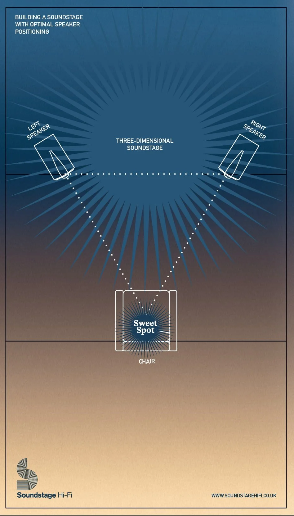 How to Optimise Your Hi-Fi: Expert Set-Up Guide by Jason Kennedy ...
