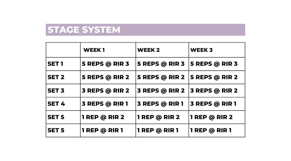 Revolutionize Your Pull-Ups: The Stage System for Unparalleled Upper Body Strength — Kemo ...