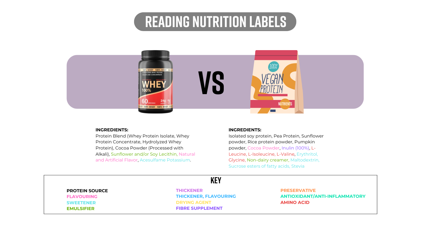 What to look out for when choosing protein shakes? — Kemo Marriott Coaching