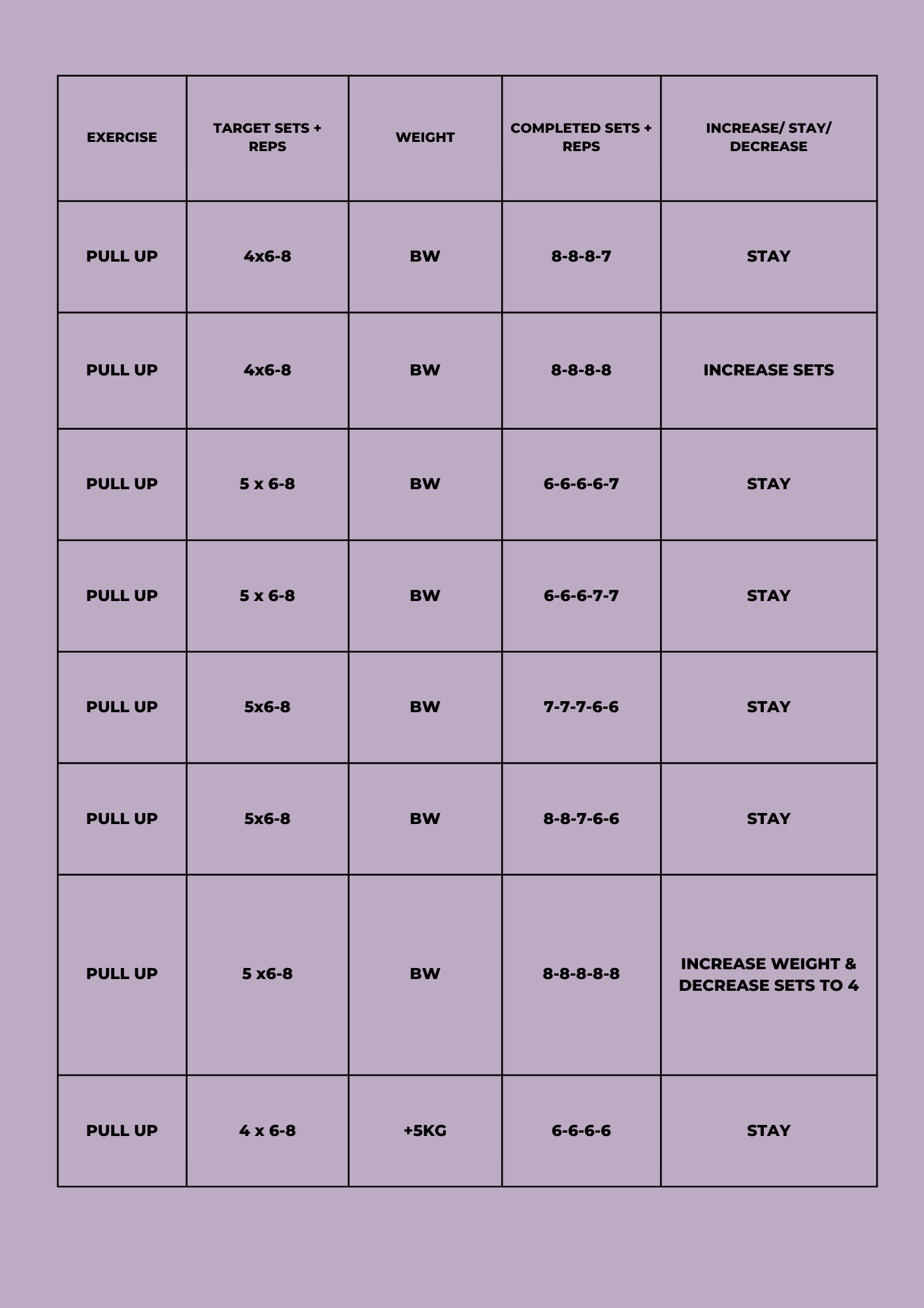 Breaking the Pull-Up Plateau: Mastering the Jump from 5 to 10+ Reps ...