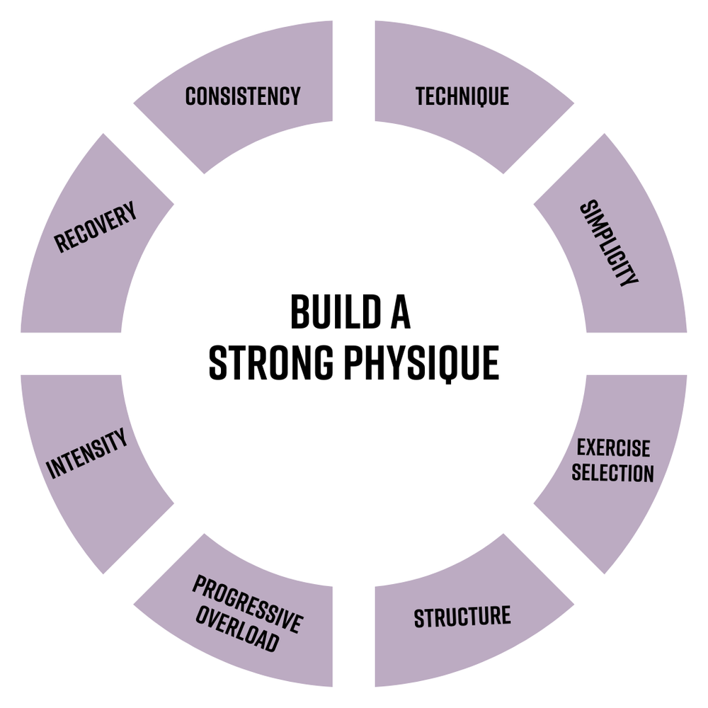 How to get stronger and more muscular — Kemo Marriott Coaching