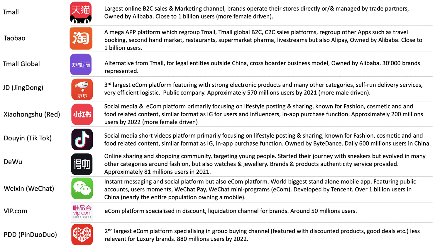 China's ecosystem — one1step