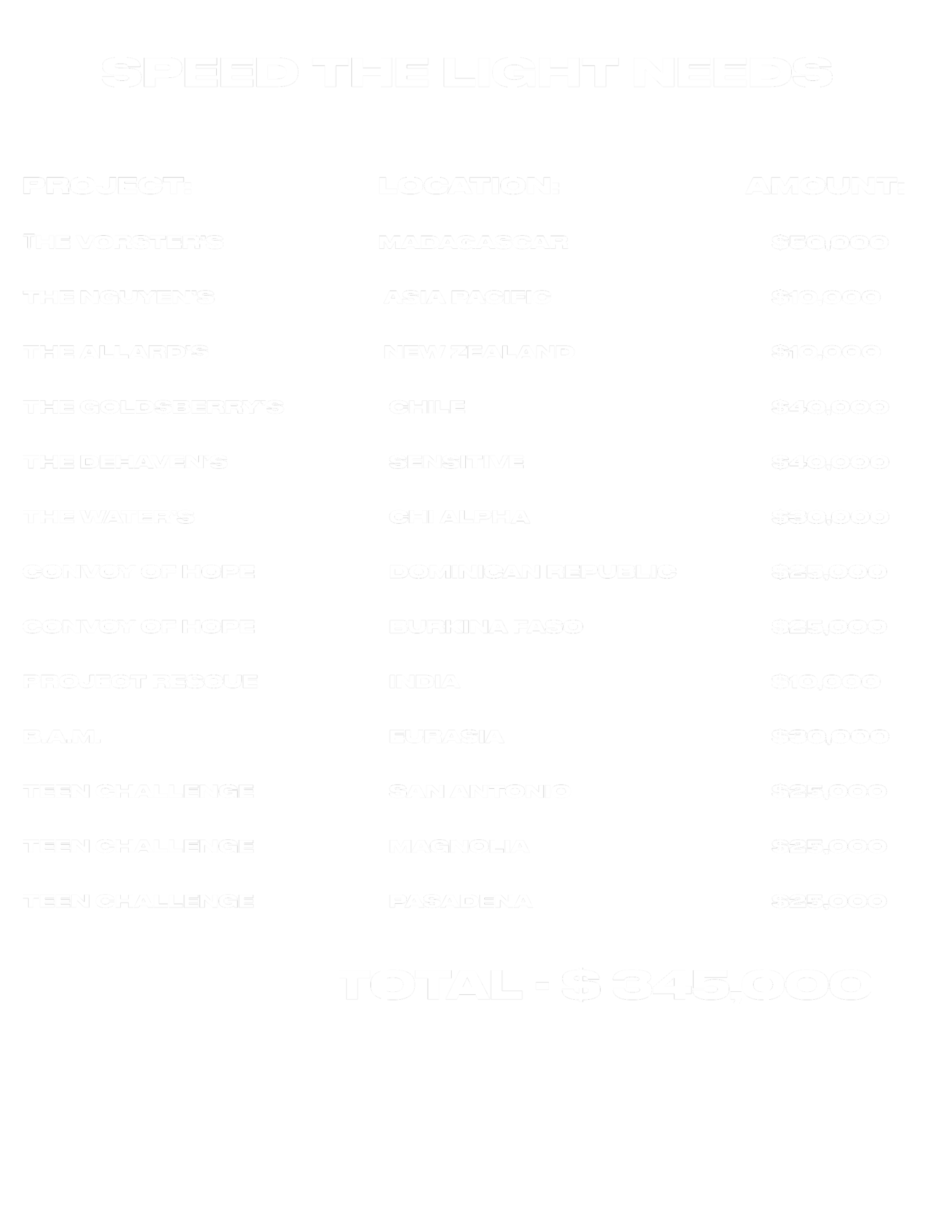 Speed The Light — South Texas Youth Ministries
