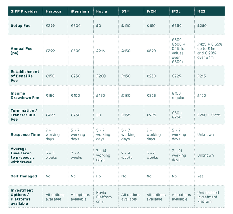 Best International SIPP Providers | FLAT-FEE EXPAT PENSION TRANSFER — The Wealth Genesis