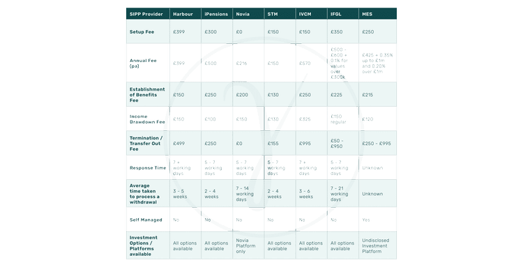 International SIPP | Zero Commission at The Wealth Genesis — The Wealth Genesis