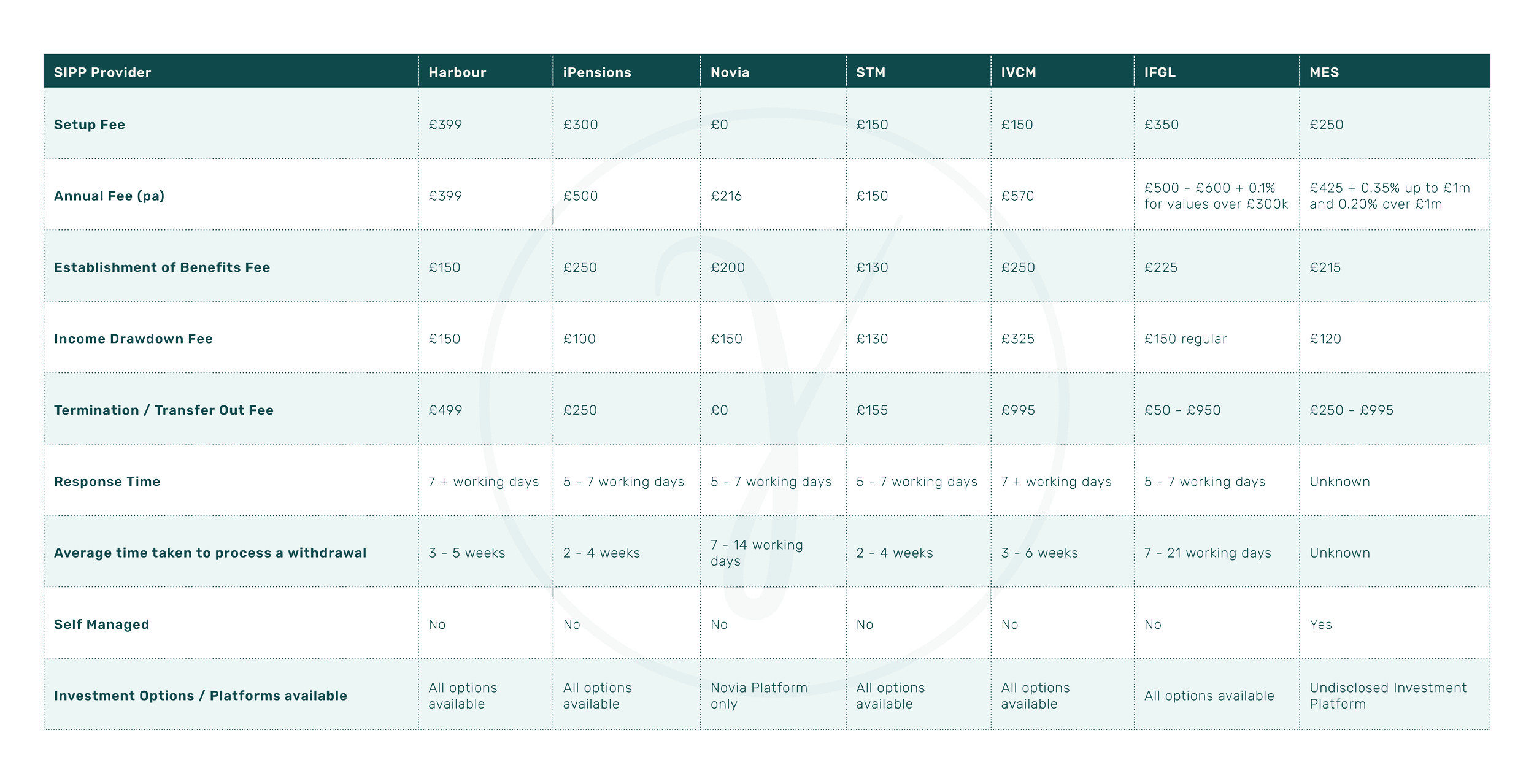International SIPP | Zero Commission at The Wealth Genesis — The Wealth ...