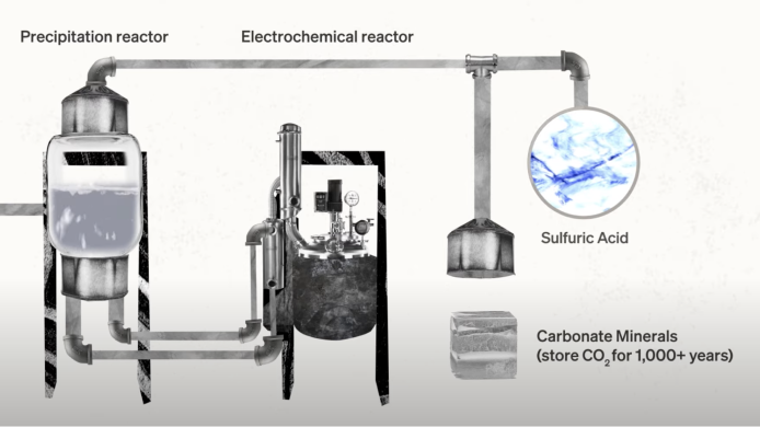 Carbon Removal Alliance
