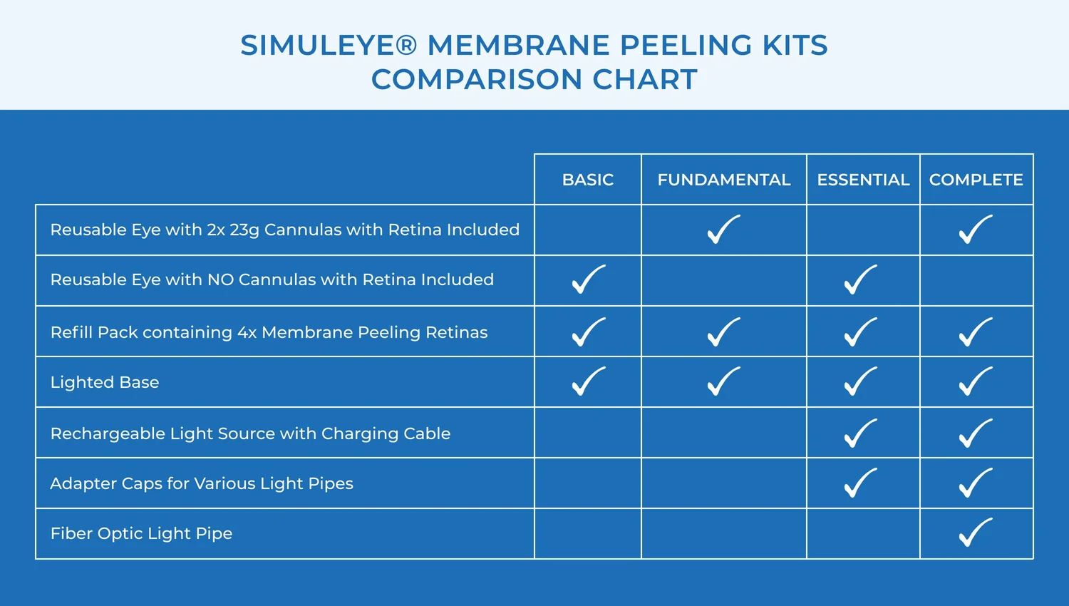 SimulEYE® Membrane Peeling Eye — SimulEYE