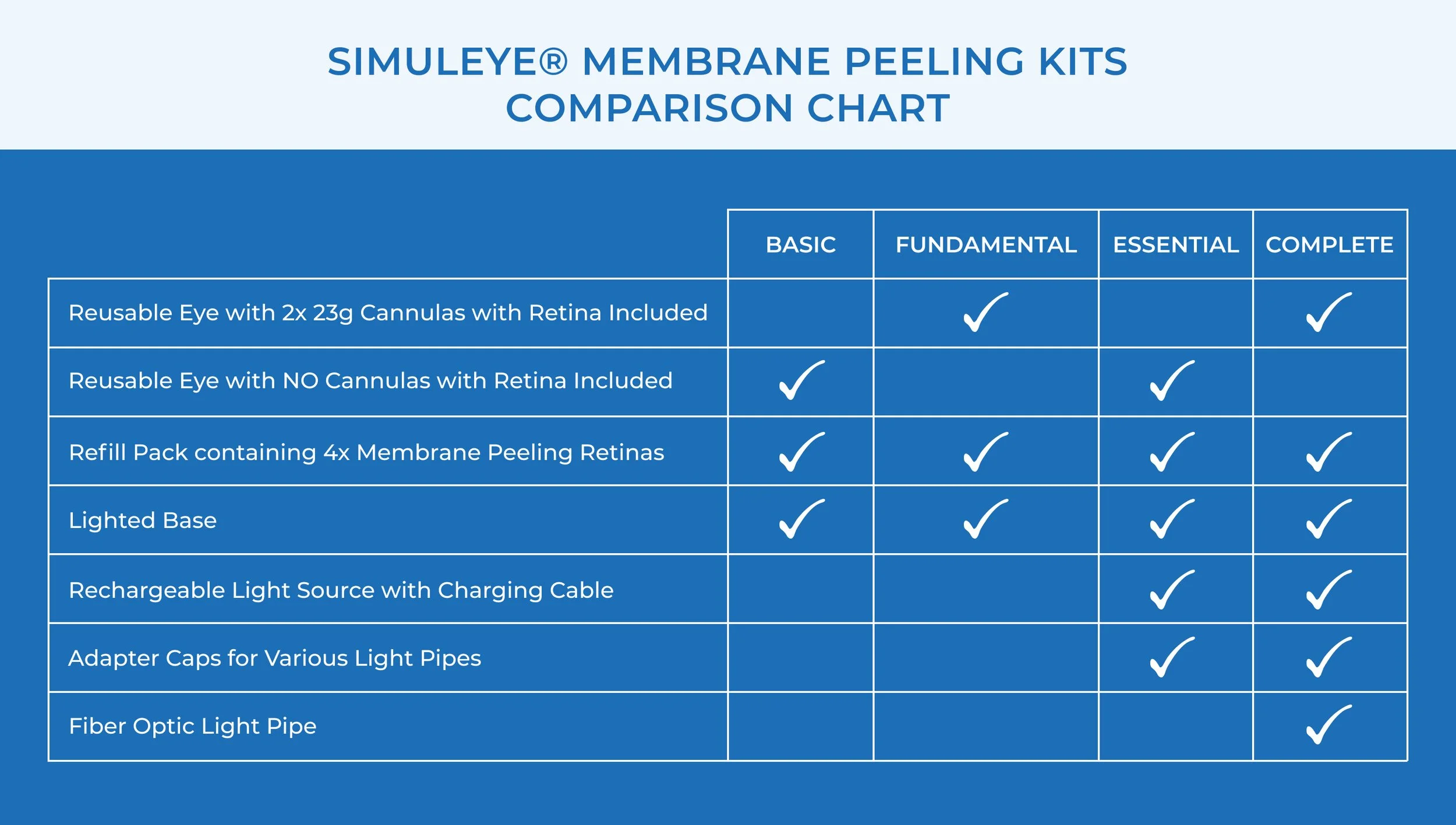 SimulEYE® Membrane Peeling Kit - Complete — SimulEYE
