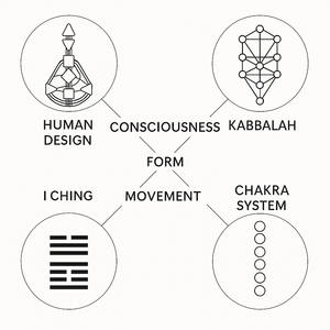 Human Design, Kabbalah, the I Ching, and the Chakra System — Cosmictoria
