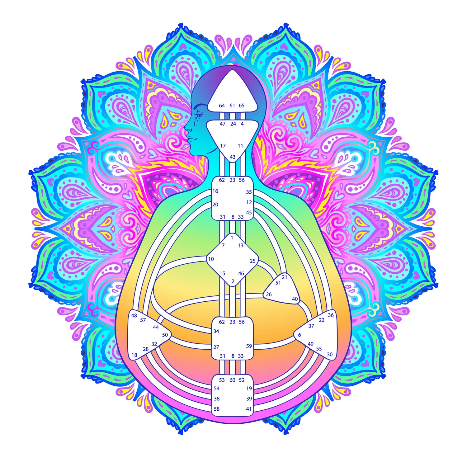 The Importance of Boundaries (From a Human Design Reader’s Perspective): — Cosmictoria