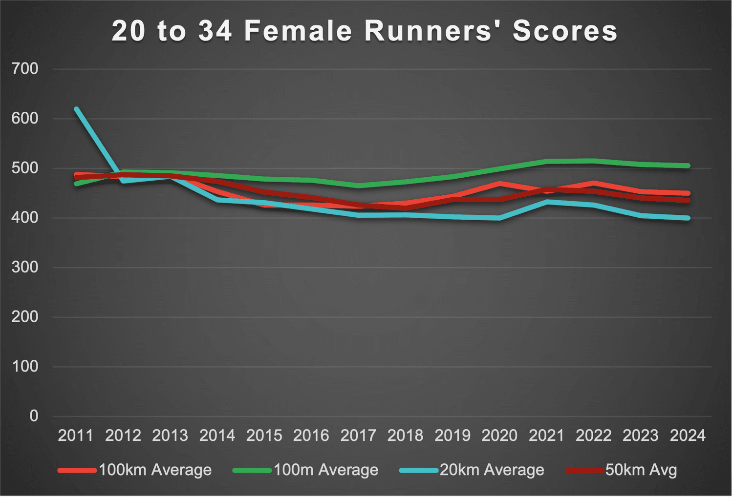 Understanding the Evolution of UTMB® Scores — Elite Trail Team