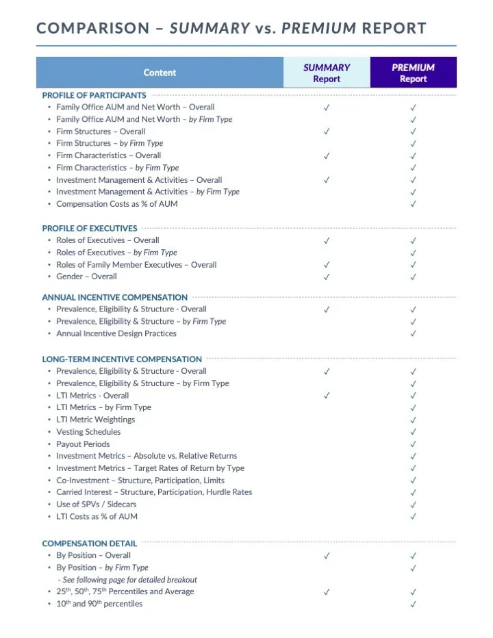 2024 U.S. Compensation Report — Botoff Consulting