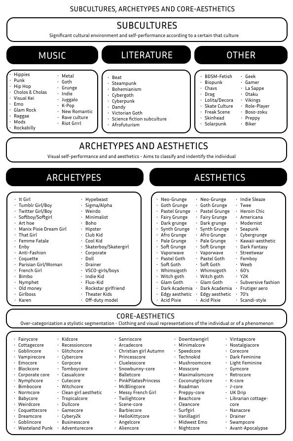 About core-aesthetics — Lazy_f4shion_gurl