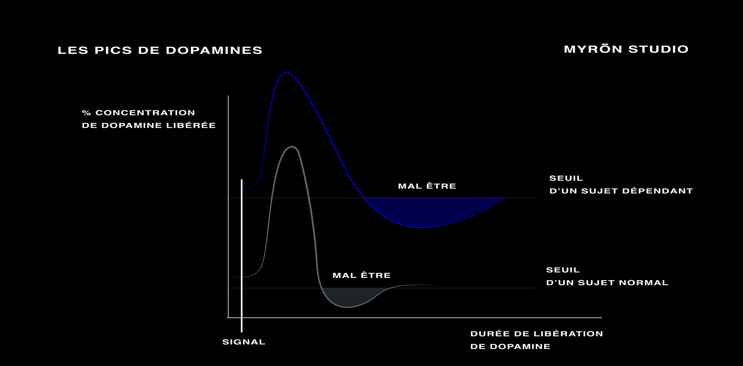 LA DOPAMINE. Votre alliée pour des habitudes saines et durables — MYRŌN ...