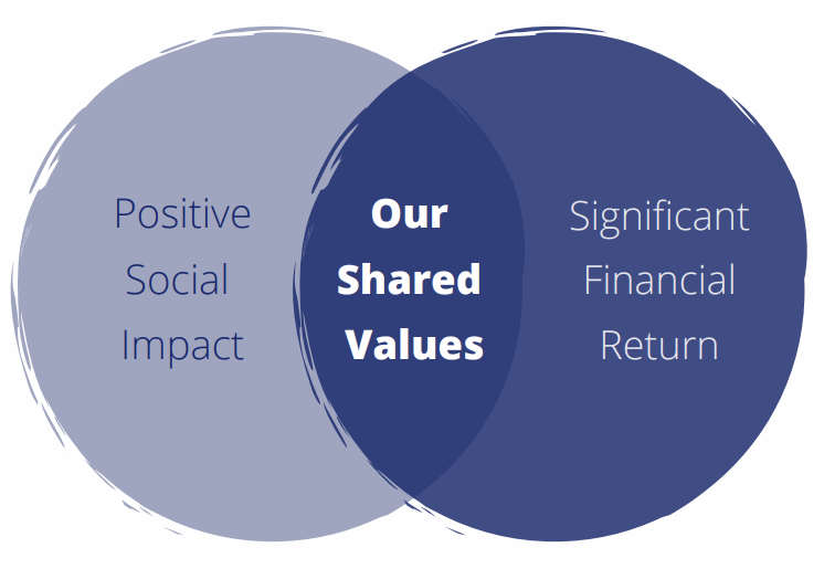 Our Shared Values — Ellavoz Impact Capital