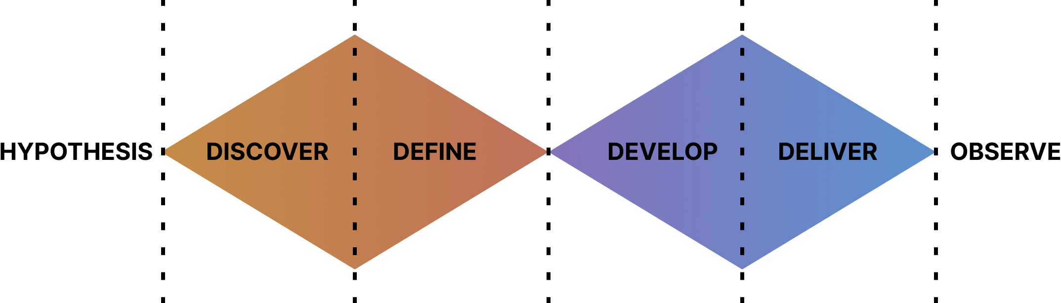 Steps for Holistic Product Design — Paul Rybicki
