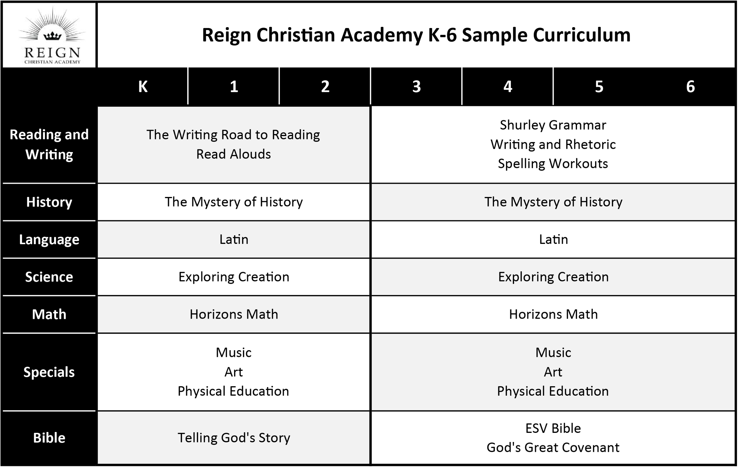 Curriculum — Reign Christian Academy