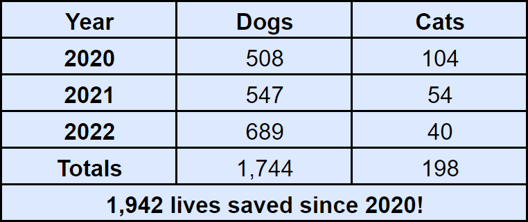 LaMa Animal Rescue
