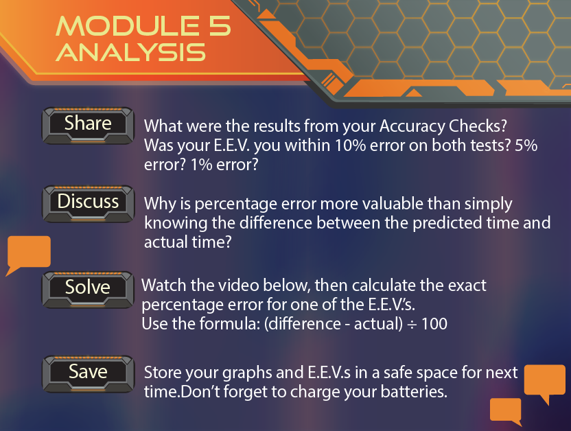 10story Learning - QUALITY CONTROL - Module Analysis 10story Learning - QUALITY CONTROL - Module Analysis