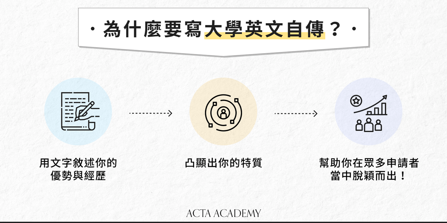 英文自傳怎麼寫？拆解6段內容，寫出亮眼英文履歷！（內含範本） — Acta Academy