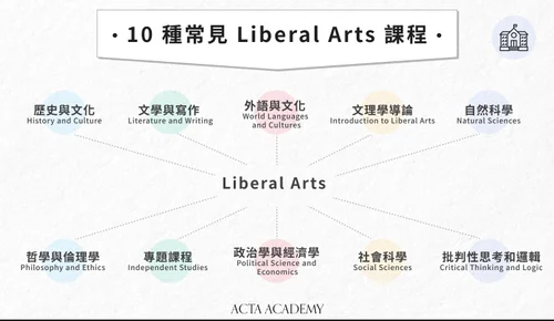 Liberal Arts 是什麼？Liberal Arts 課程、優點、畢業出路全解析 — Acta Academy