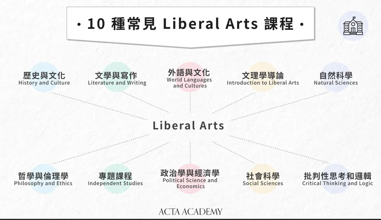 Liberal Arts 是什麼？Liberal Arts 課程、優點、畢業出路全解析 — Acta Academy