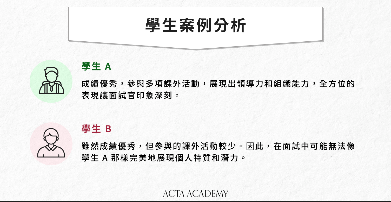 課外活動是申請海外留學的關鍵？帶你一篇掌握受名校青睞的秘密！ — Acta Academy