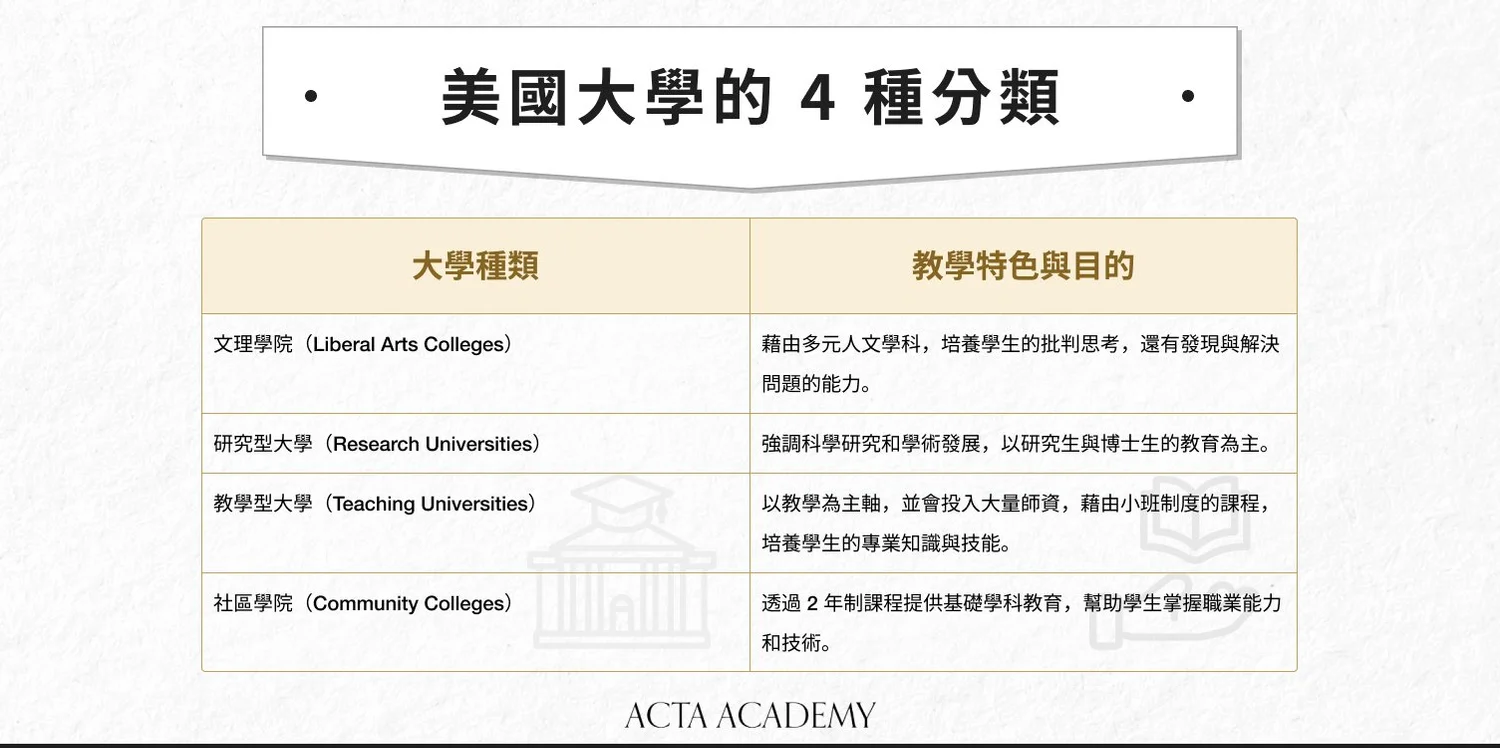 Liberal Arts 是什麼？Liberal Arts 課程、優點、畢業出路全解析 — Acta Academy