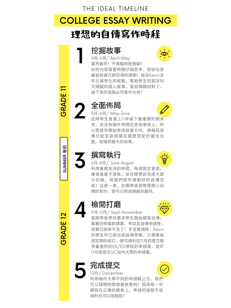 英文自傳怎麼寫？拆解6段內容，寫出亮眼英文履歷！（內含範本） — Acta Academy
