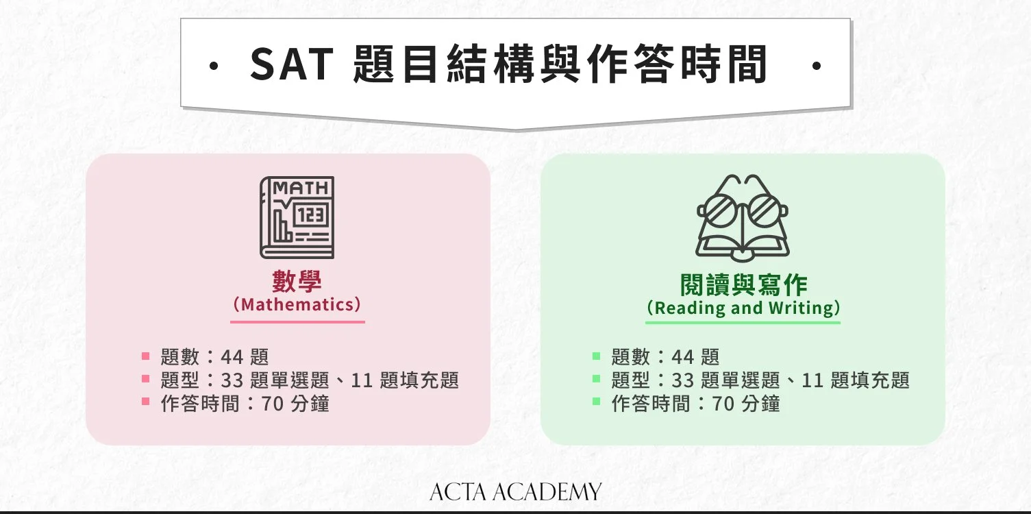 SAT考試介紹｜2024測驗日期、考試內容、分數算法一次掌握 — Acta Academy