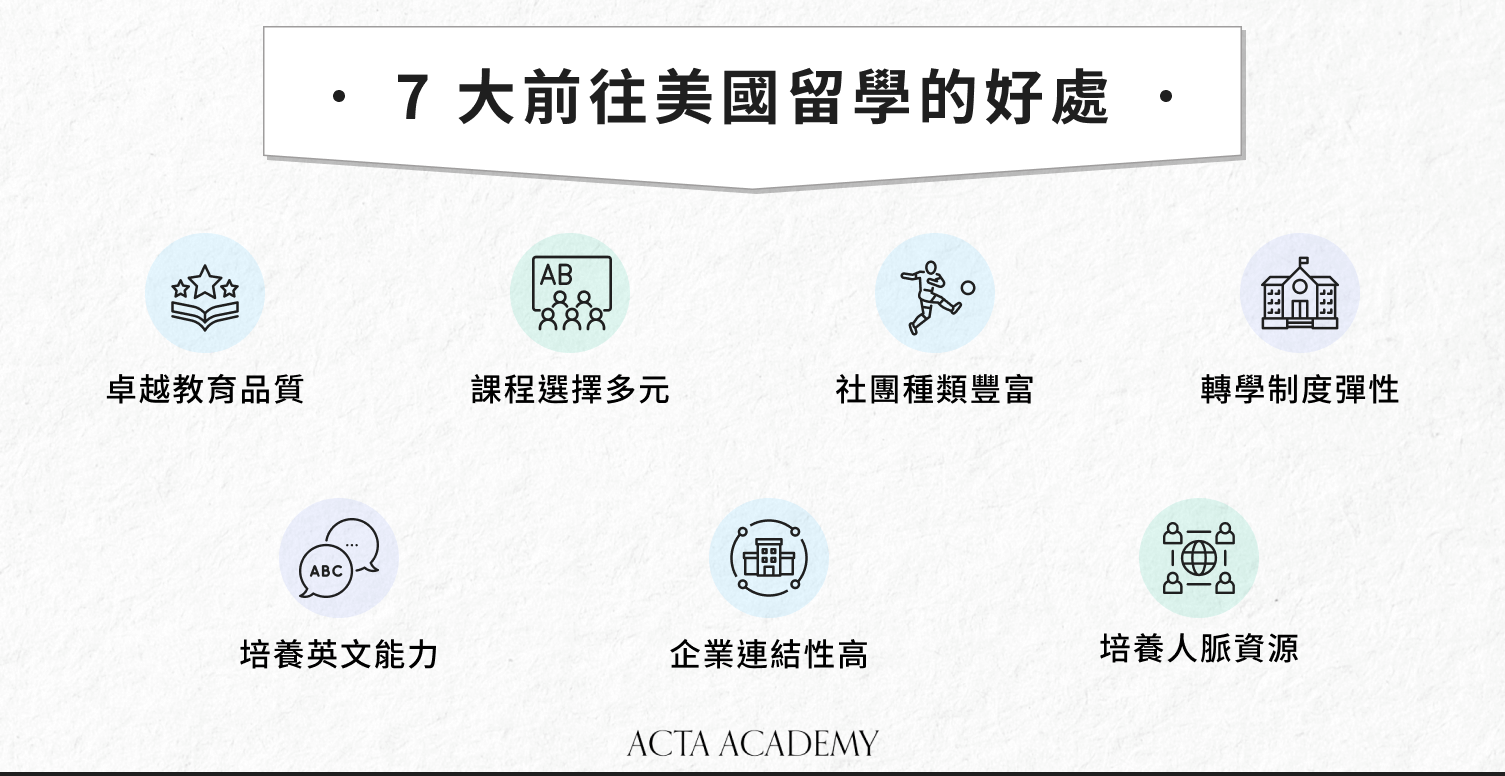 美國大學申請如何準備？申請條件、準備事項、流程時間全整理！ — Acta Academy