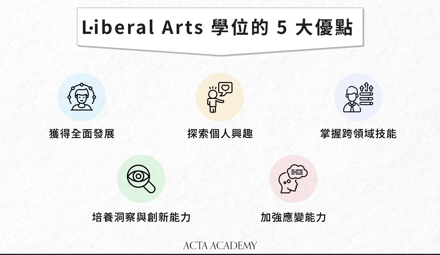 Liberal Arts 是什麼？Liberal Arts 課程、優點、畢業出路全解析 — Acta Academy