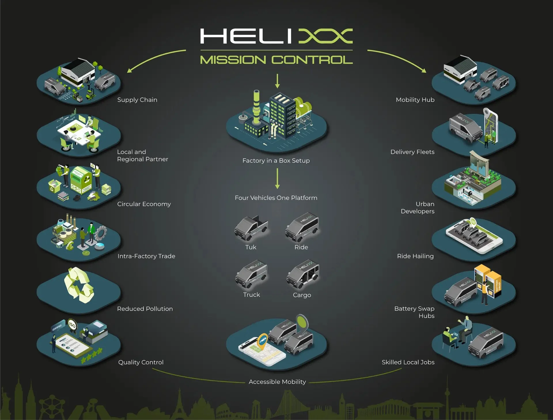 Could $6-a-day EVs Disrupt the Car Industry? | Helixx — Captain Electro