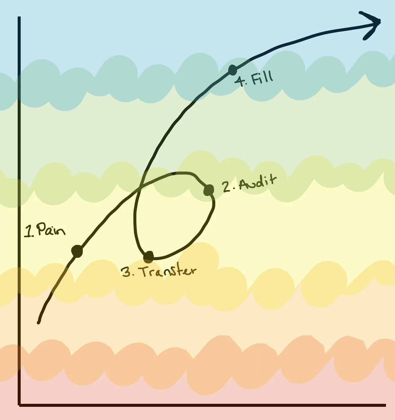 The Buyback Loop — Sarah Katz Hartley