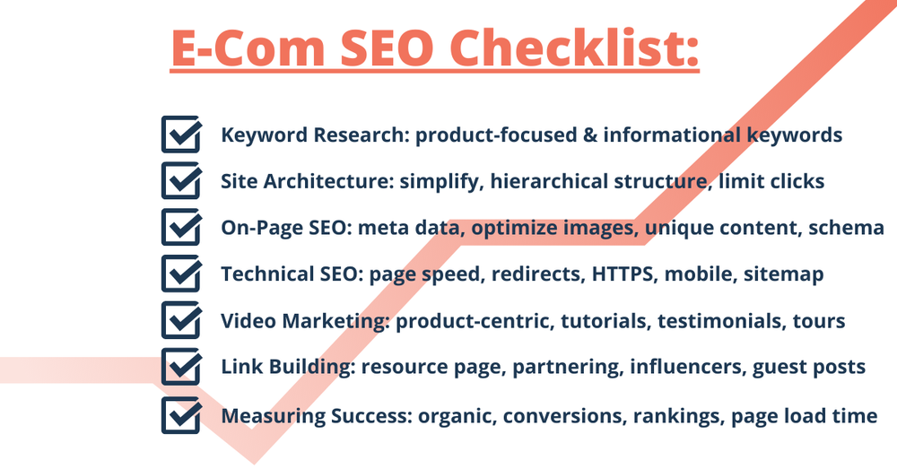 A Complete Guide To DIY E-Commerce SEO — SpearPoint